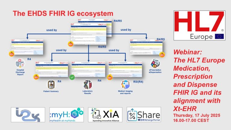 The HL7 Europe Medication, Prescription and Dispense FHIR IG and its alignment with Xt-EHR - HL7 ...