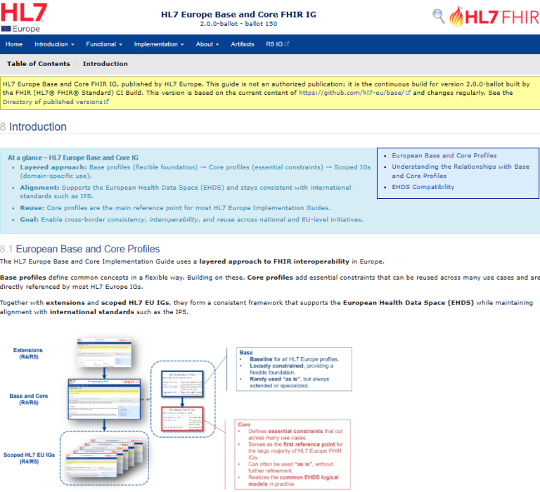 New ballots opened for HL7 Europe Base and Core FHIR Implementation Guides - HL7 Europe